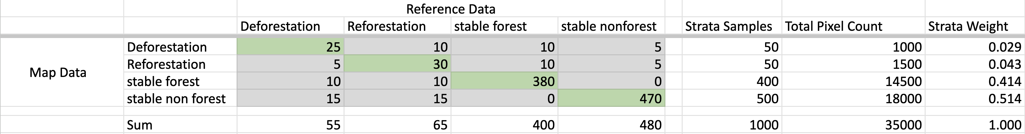 Area Estimation and Uncertainty Analysis - Forest Monitoring Training ...